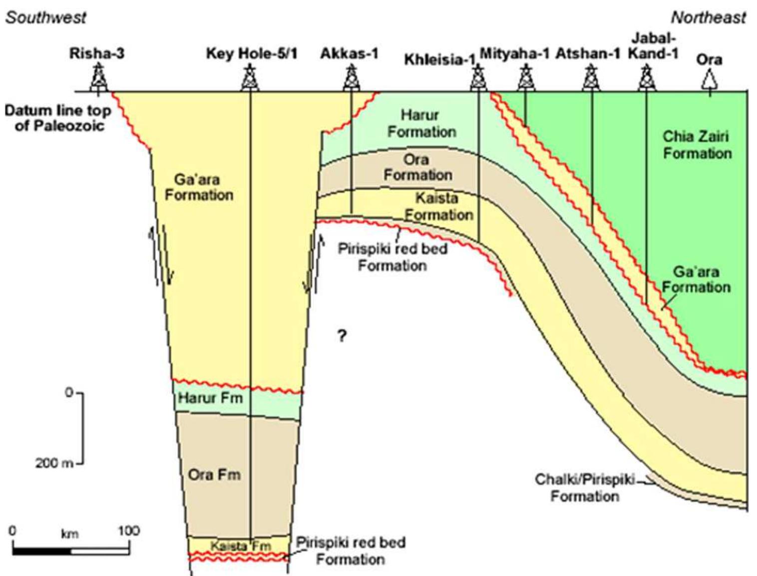 Stratigraphic cross section of the late paleozoic