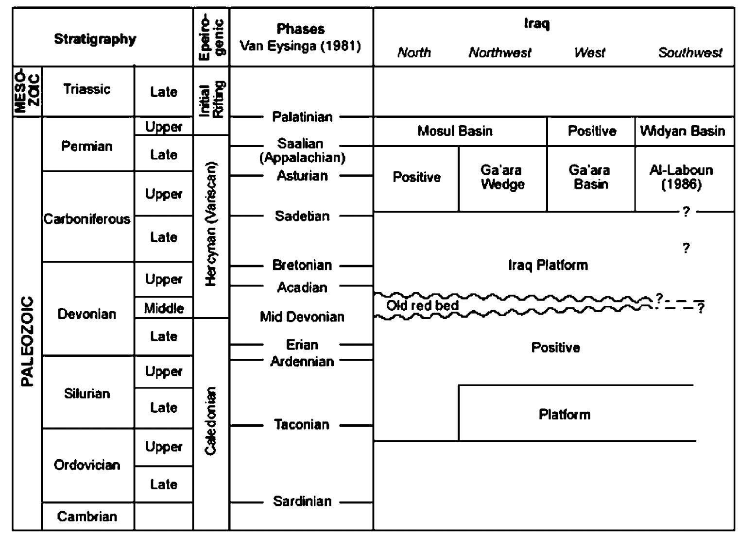 Illustrates the phases of the slow vertical movements