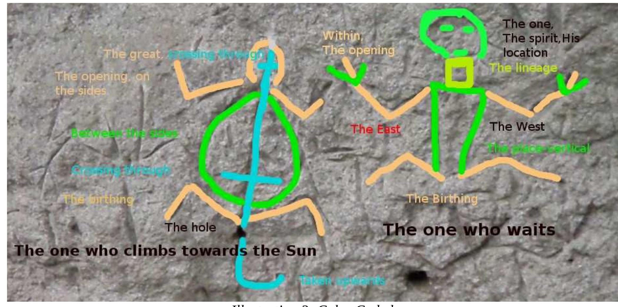 Figure 3 - The Angono Petroglyphs of the Philippines: The
