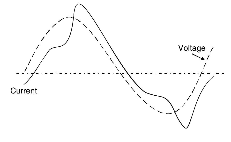 10 typical waveforms when relay driven from plain 240 v aux.