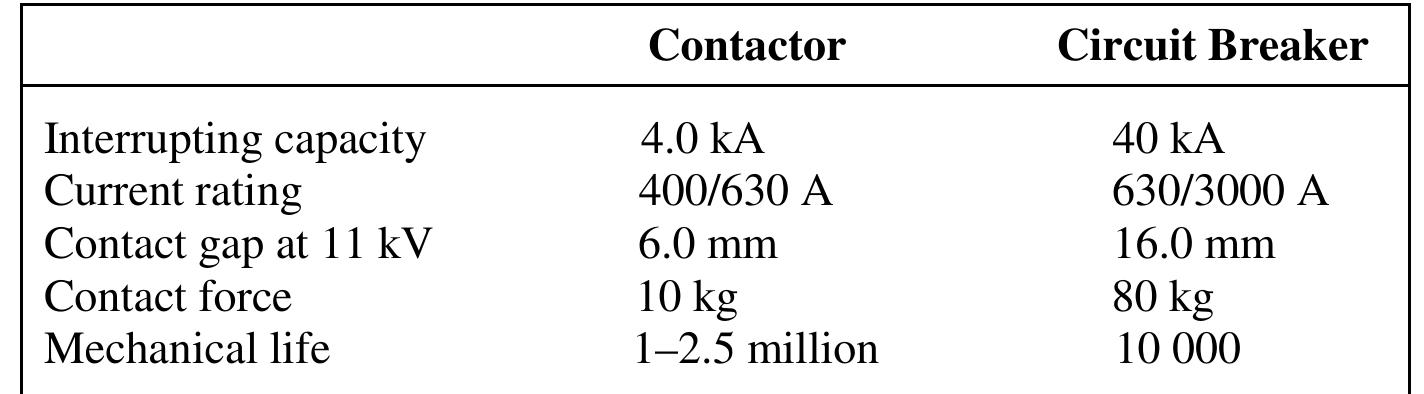 The following table illustrates the main differences between