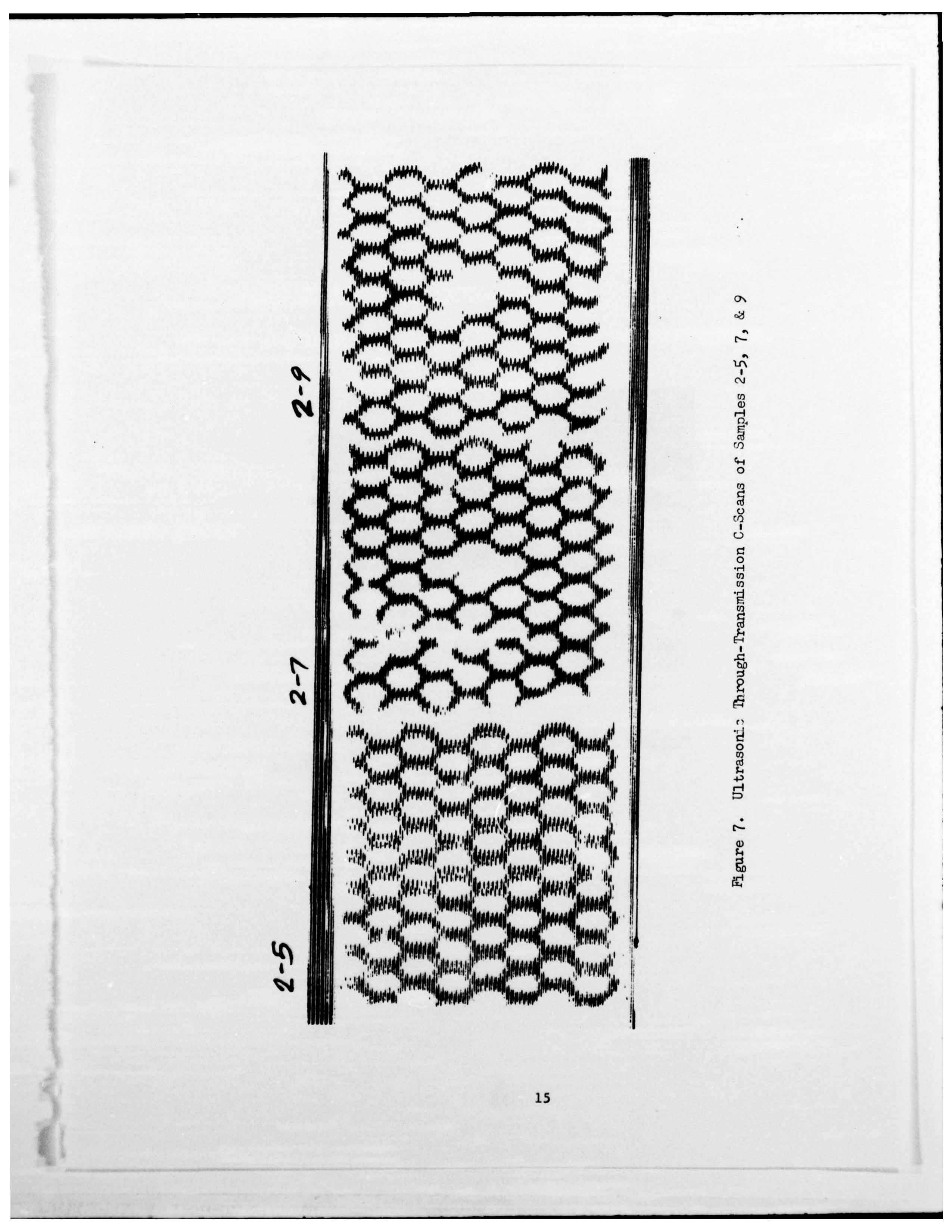 Figure 3 - Damage Tolerance of Thin Skin Sandwich Panels
