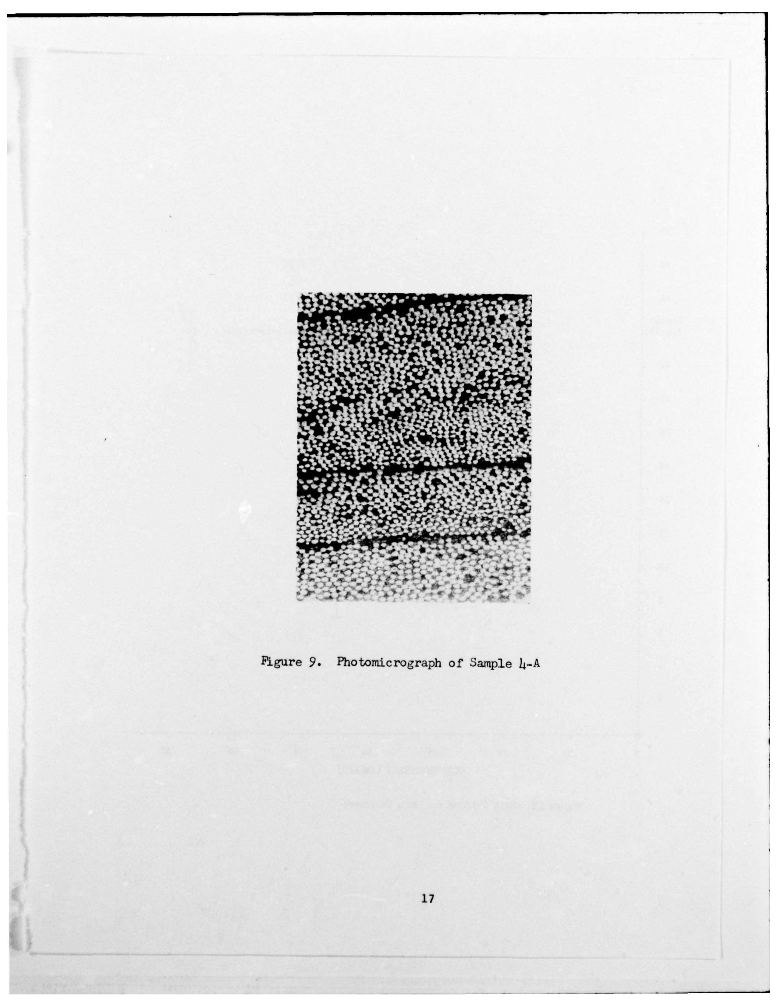 Figure 4 - Damage Tolerance of Thin Skin Sandwich Panels