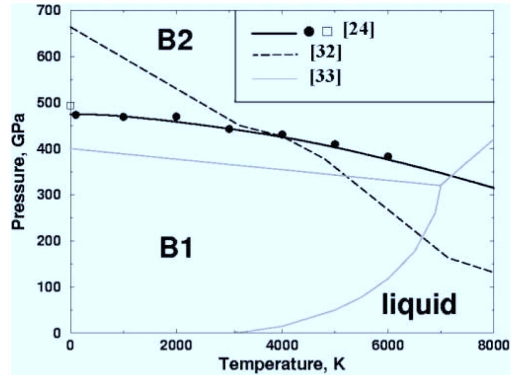 Phase diagram of mgo (adapted from [24]). calculations [24]: