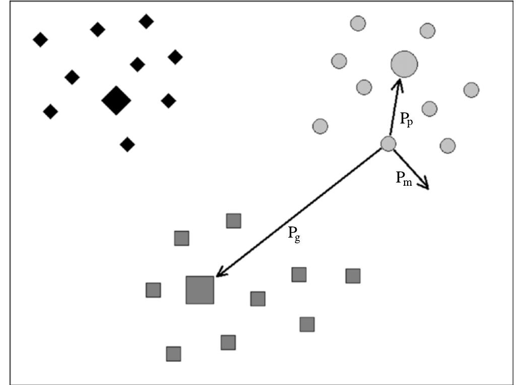 Illustration of pso-uspex hybrid algorithm for the
