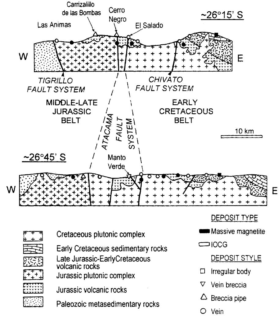 Schematic east-west sections of the middle—late jurassic and