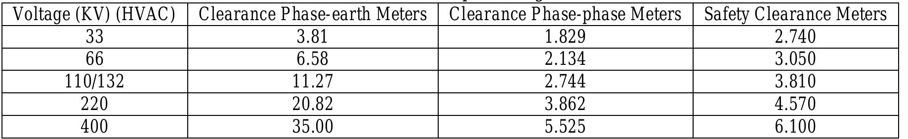 (PDF) Electrical Power System A Review