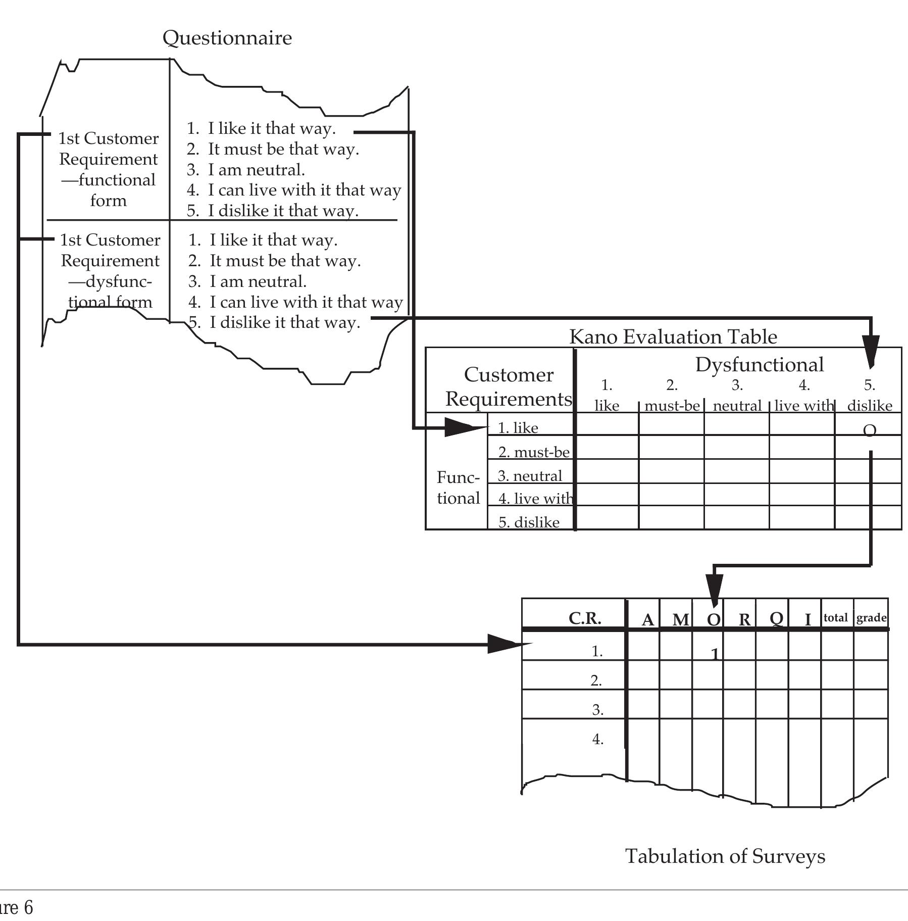 (PDF) Kano’s method for understanding customer-defined quality