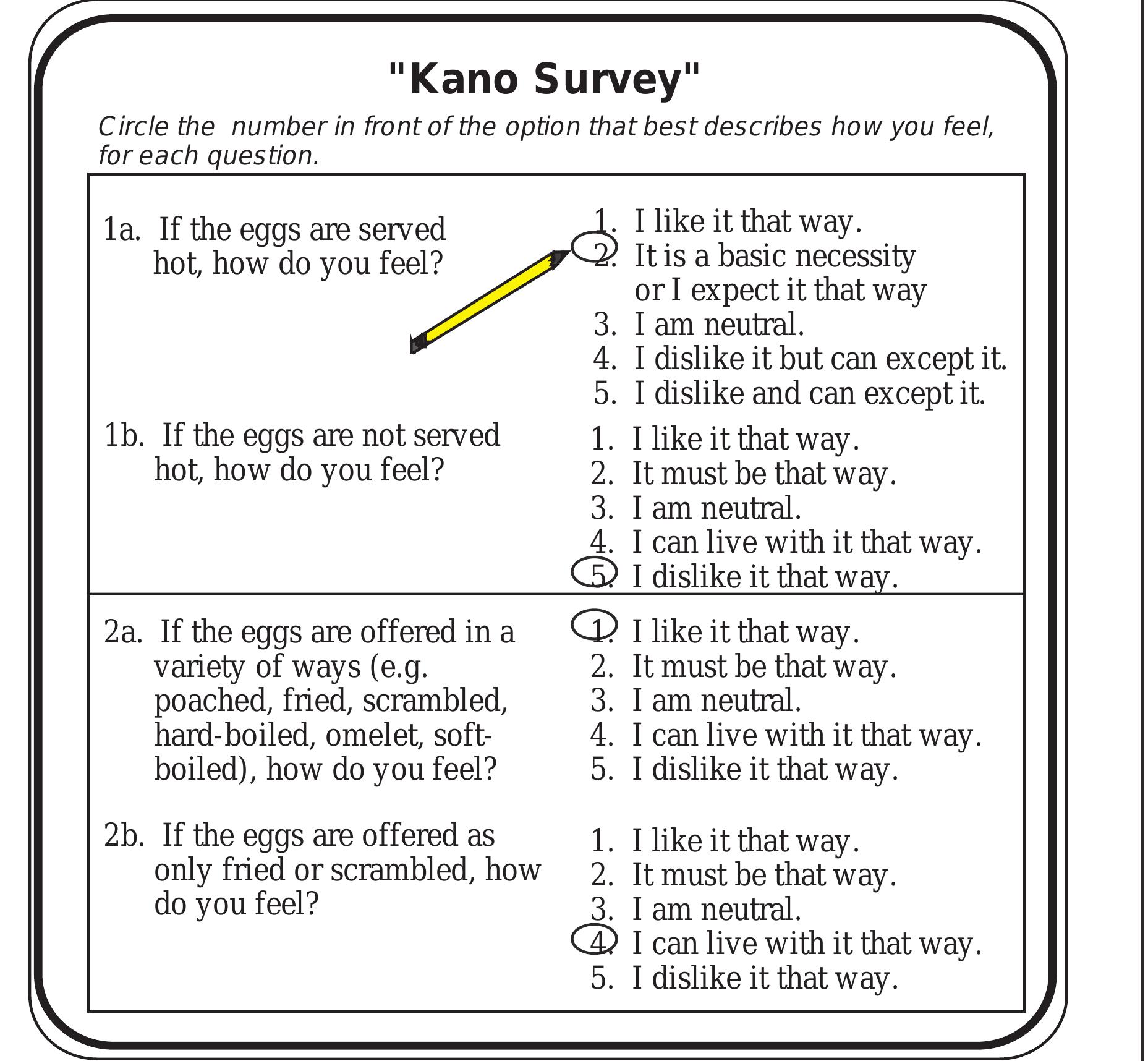 (PDF) Kano’s method for understanding customer-defined quality
