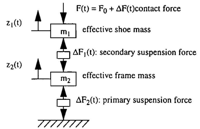 Active pantograph with contact force controler r1 and frame