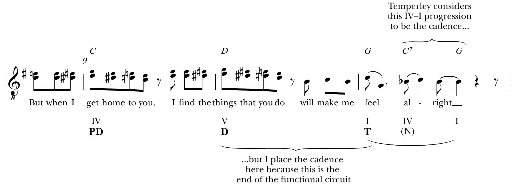 Example 15. the beatles, “a hard day’s night” (1964), end of