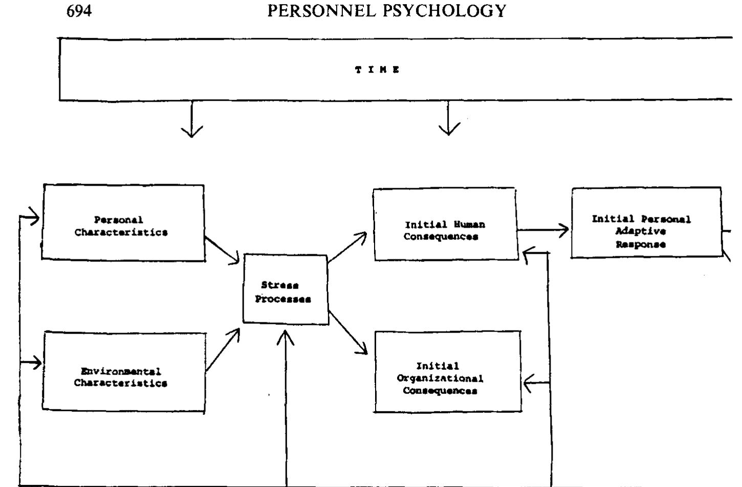 (PDF) JOB STRESS, EMPLOYEE HEALTH, AND ORGANIZATIONAL EFFECTIVENESS: A ...