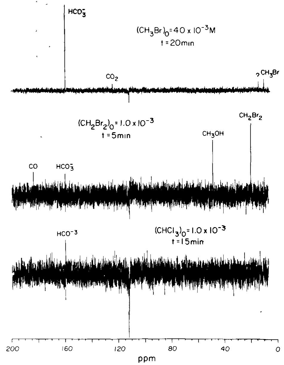 3c nmr spectra of incubations with 'ch,br, 3ch,br, and
