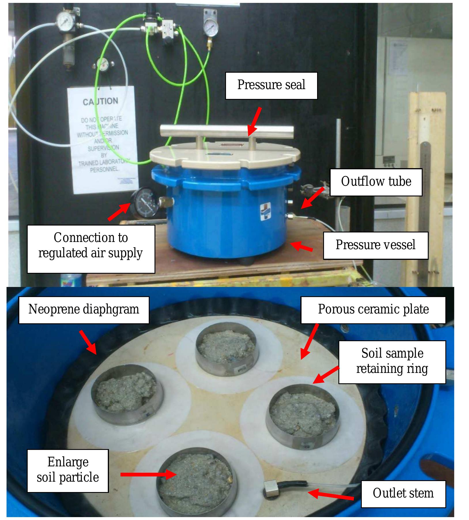 Figure 4 - from Soil Water Characteristic Curves (SWCCs) of