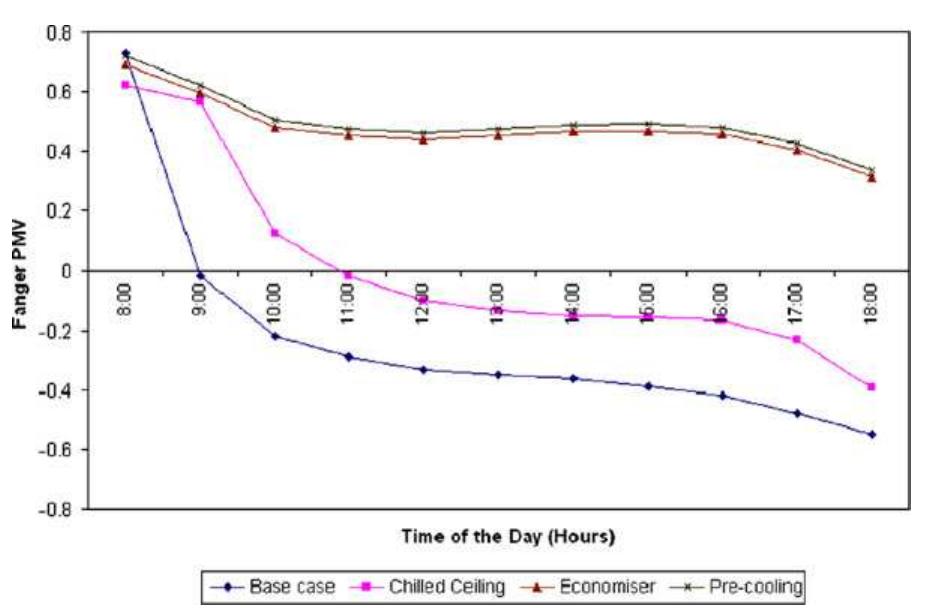 The pierce model converts the actual environment into a