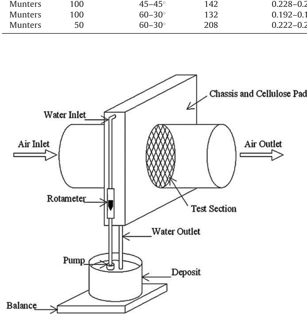 Diagram of the water recirculation system for moistening the