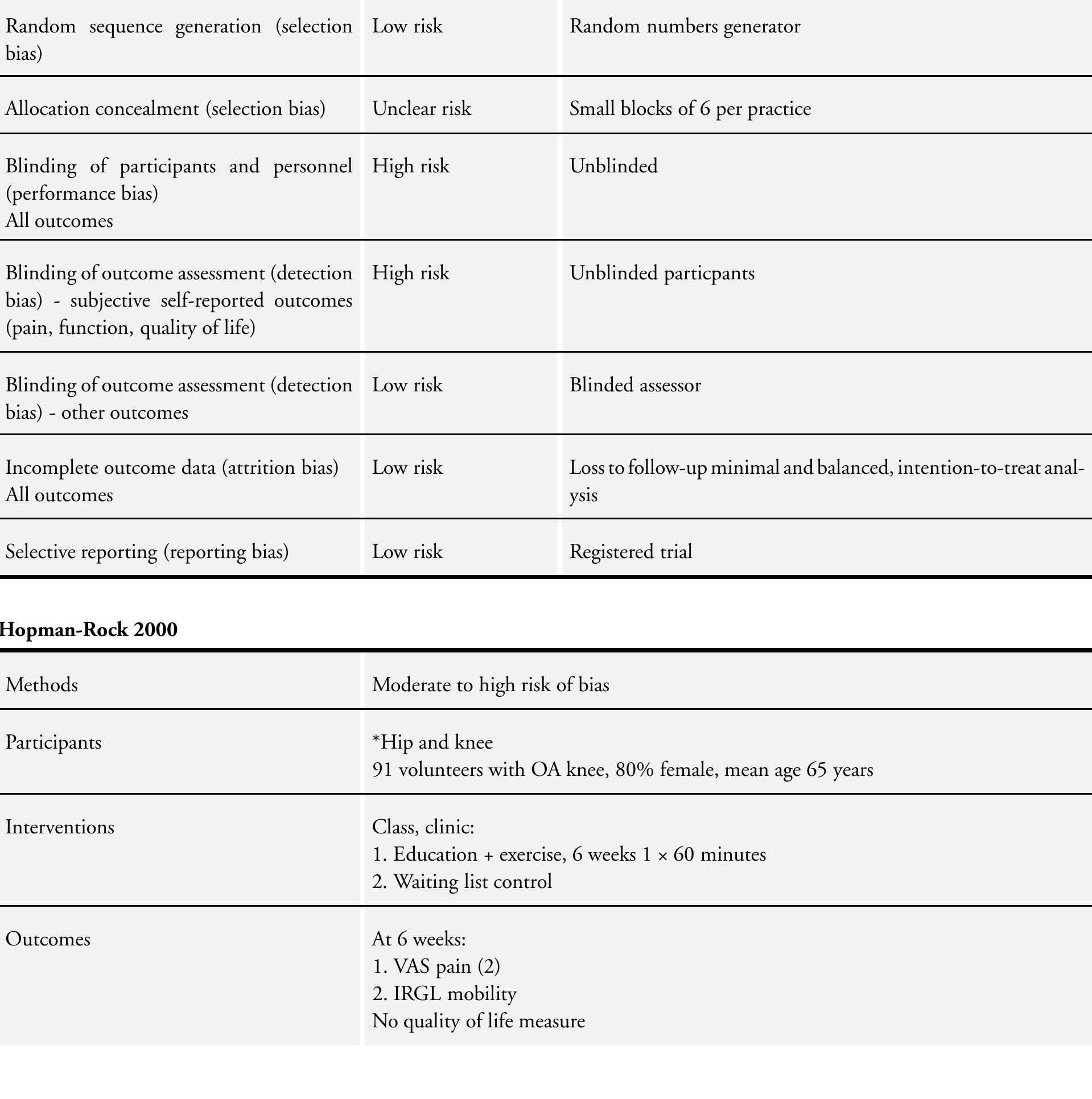 Table 33 - Exercise for Osteoarthritis of the Knee