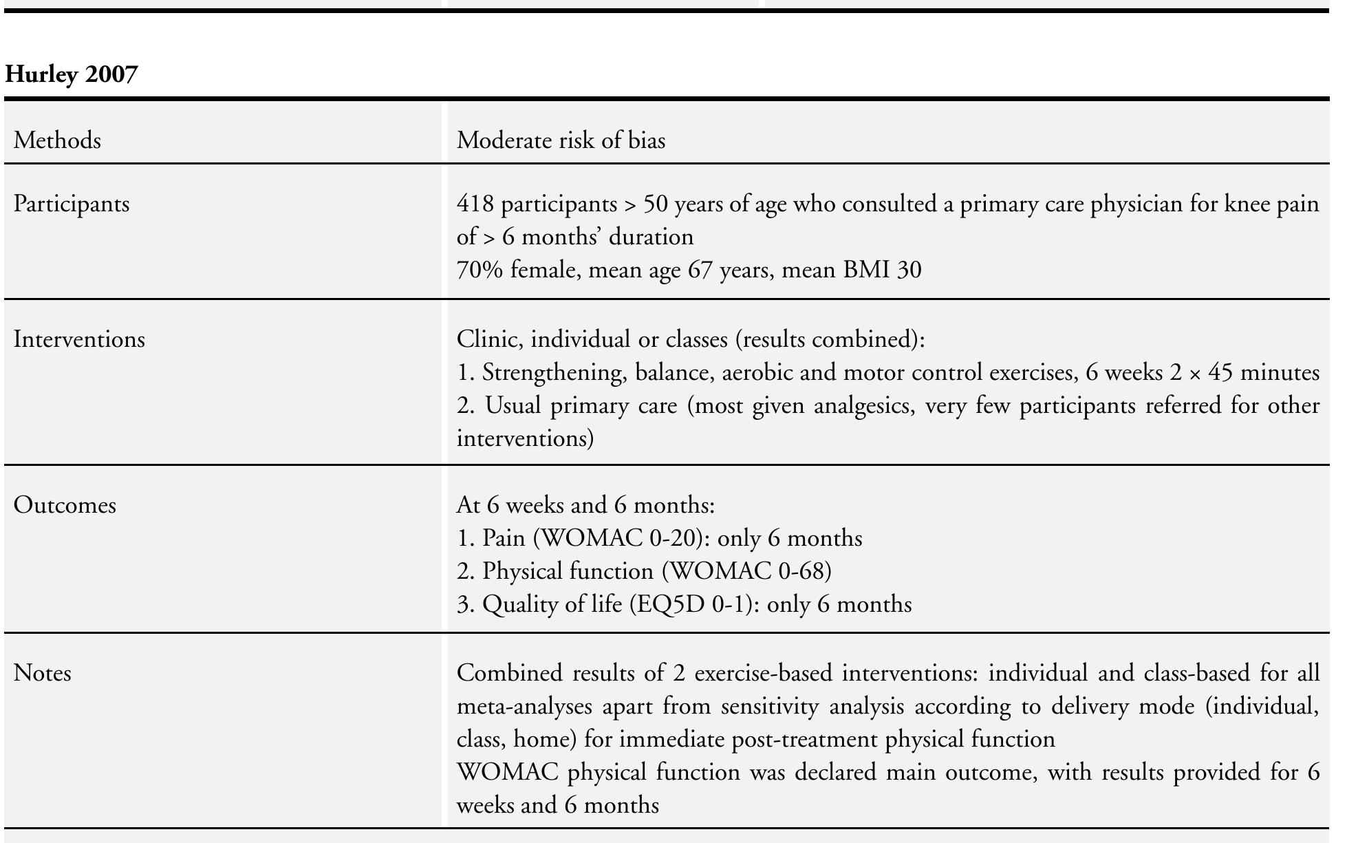 Table 40 - Exercise for Osteoarthritis of the Knee