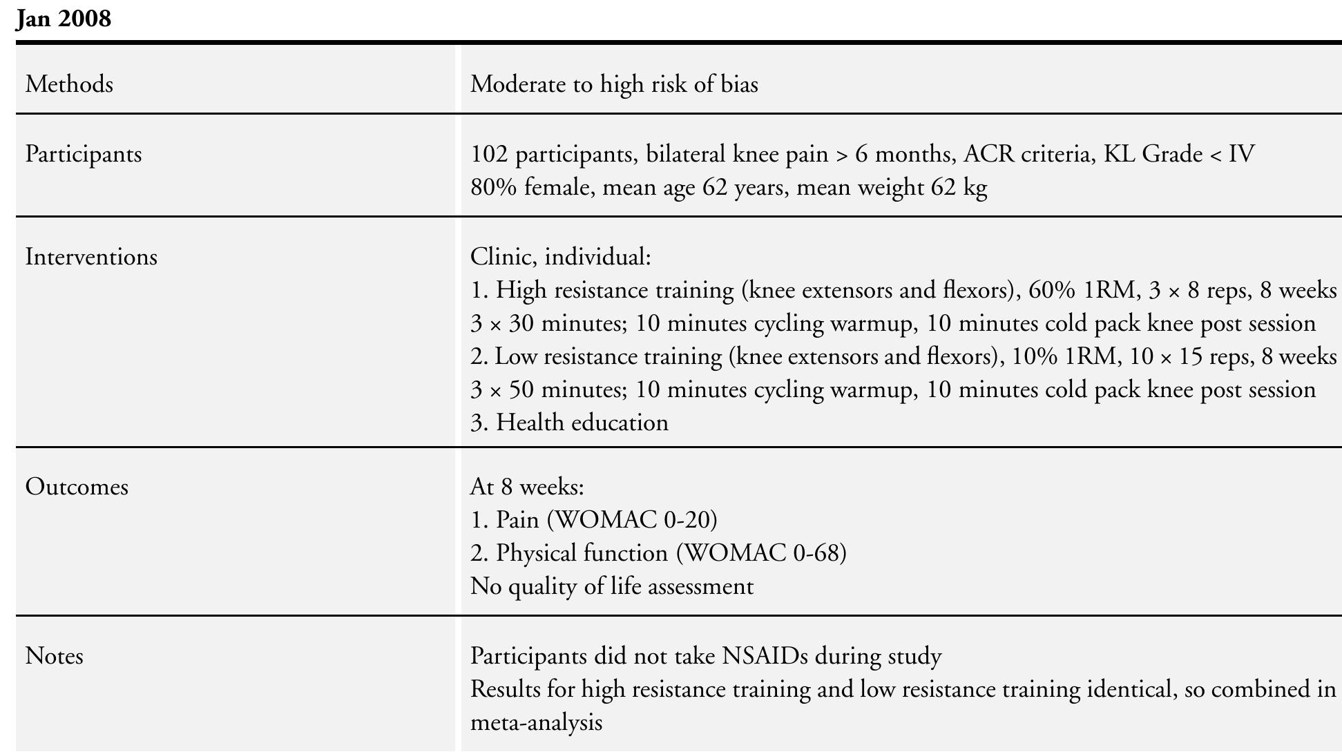 Table 42 - Exercise for Osteoarthritis of the Knee