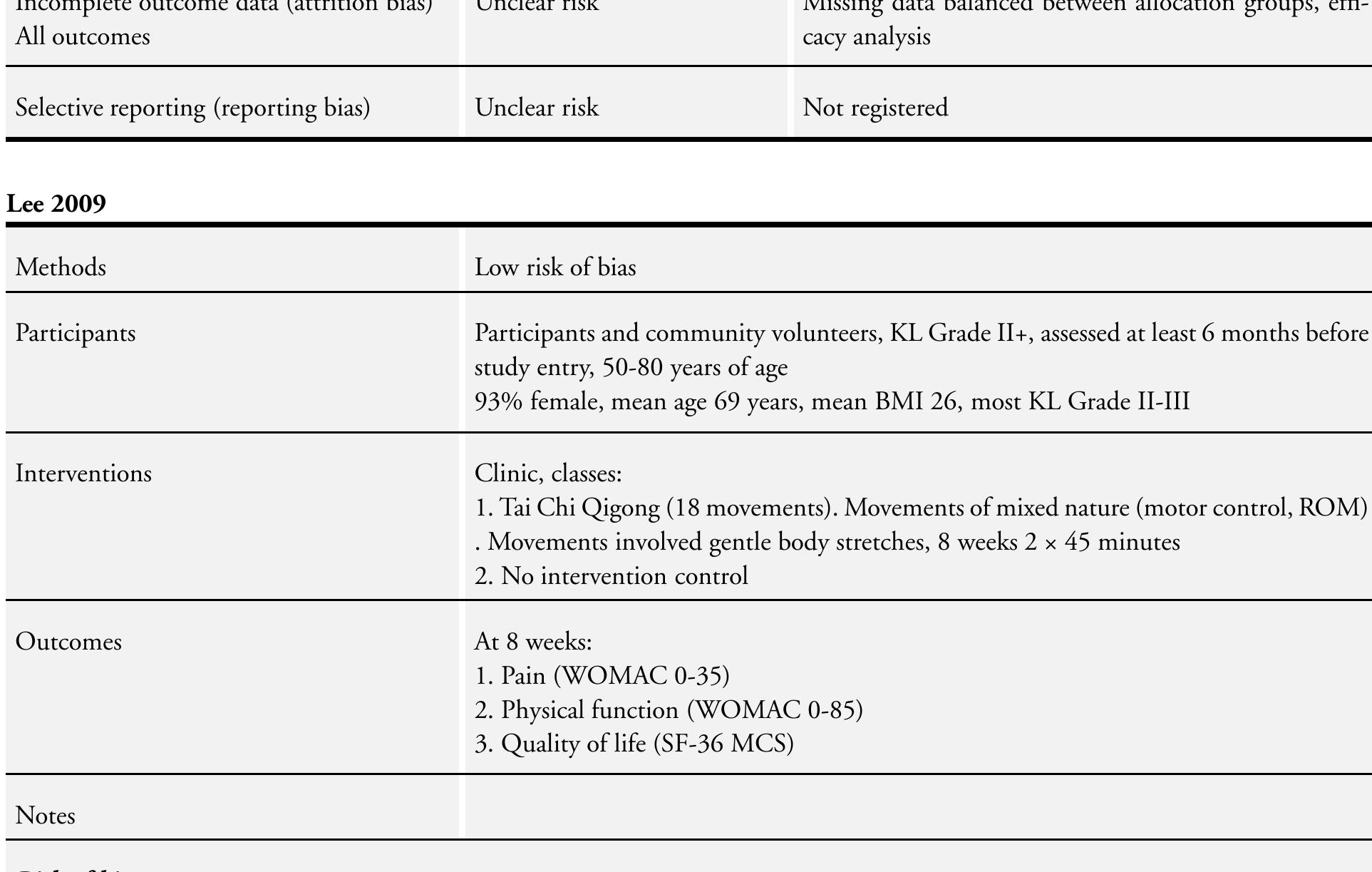 Table 52 - Exercise for Osteoarthritis of the Knee