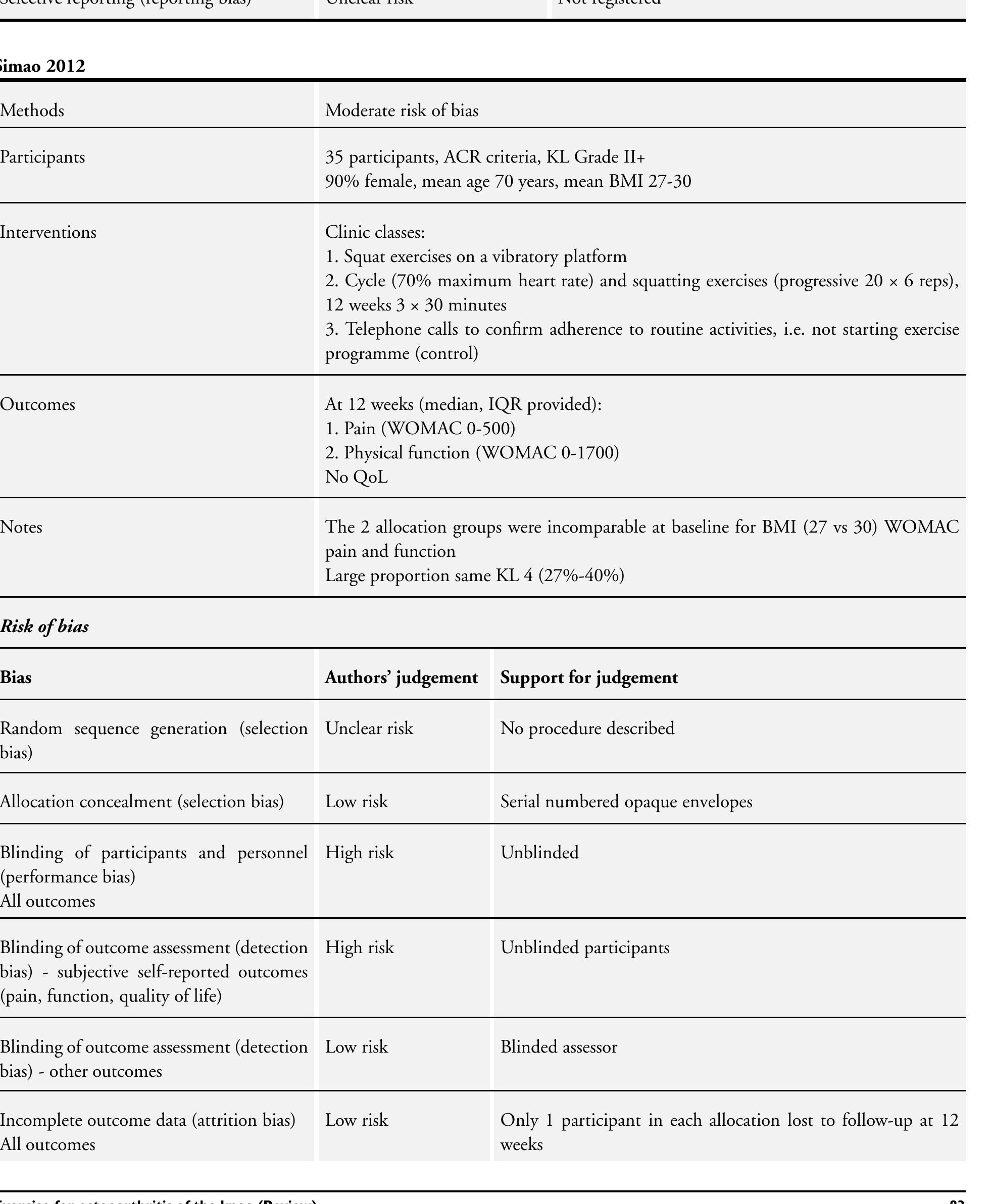 Table 72 - Exercise for Osteoarthritis of the Knee