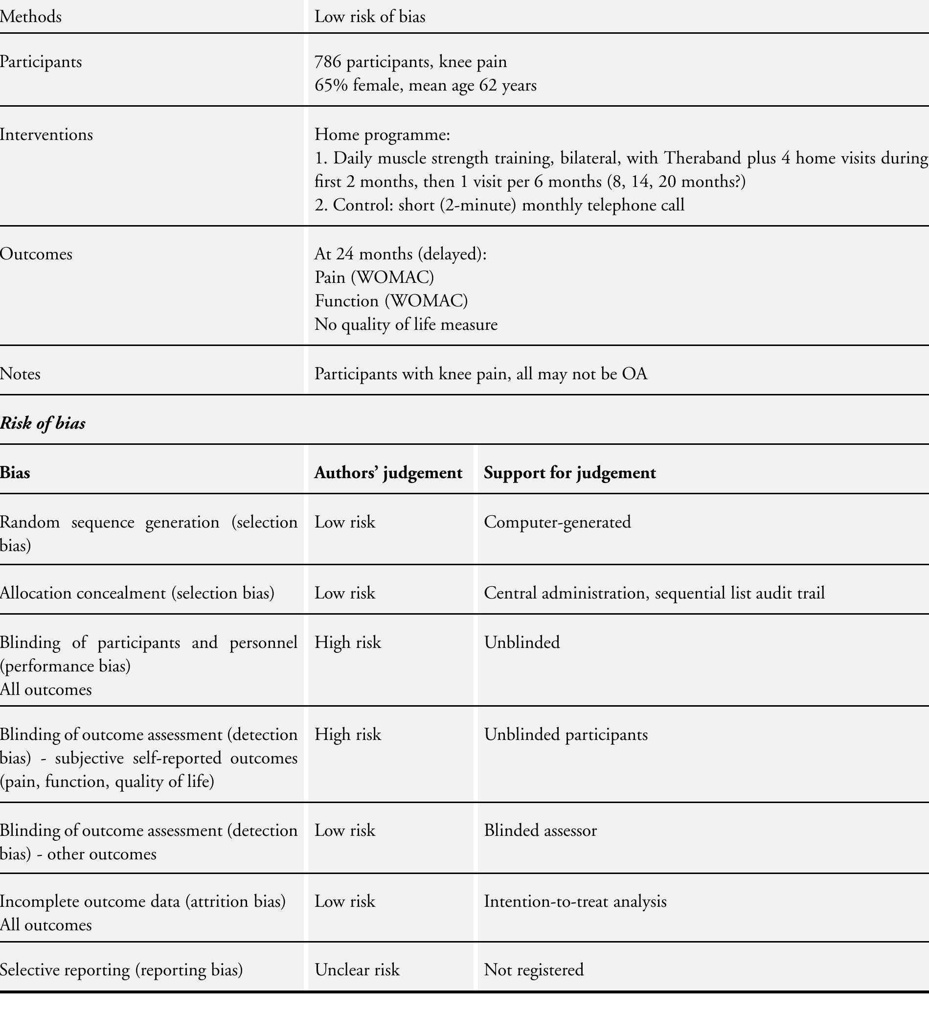 Thomas 2002 exercise for osteoarthritis of the knee (review)