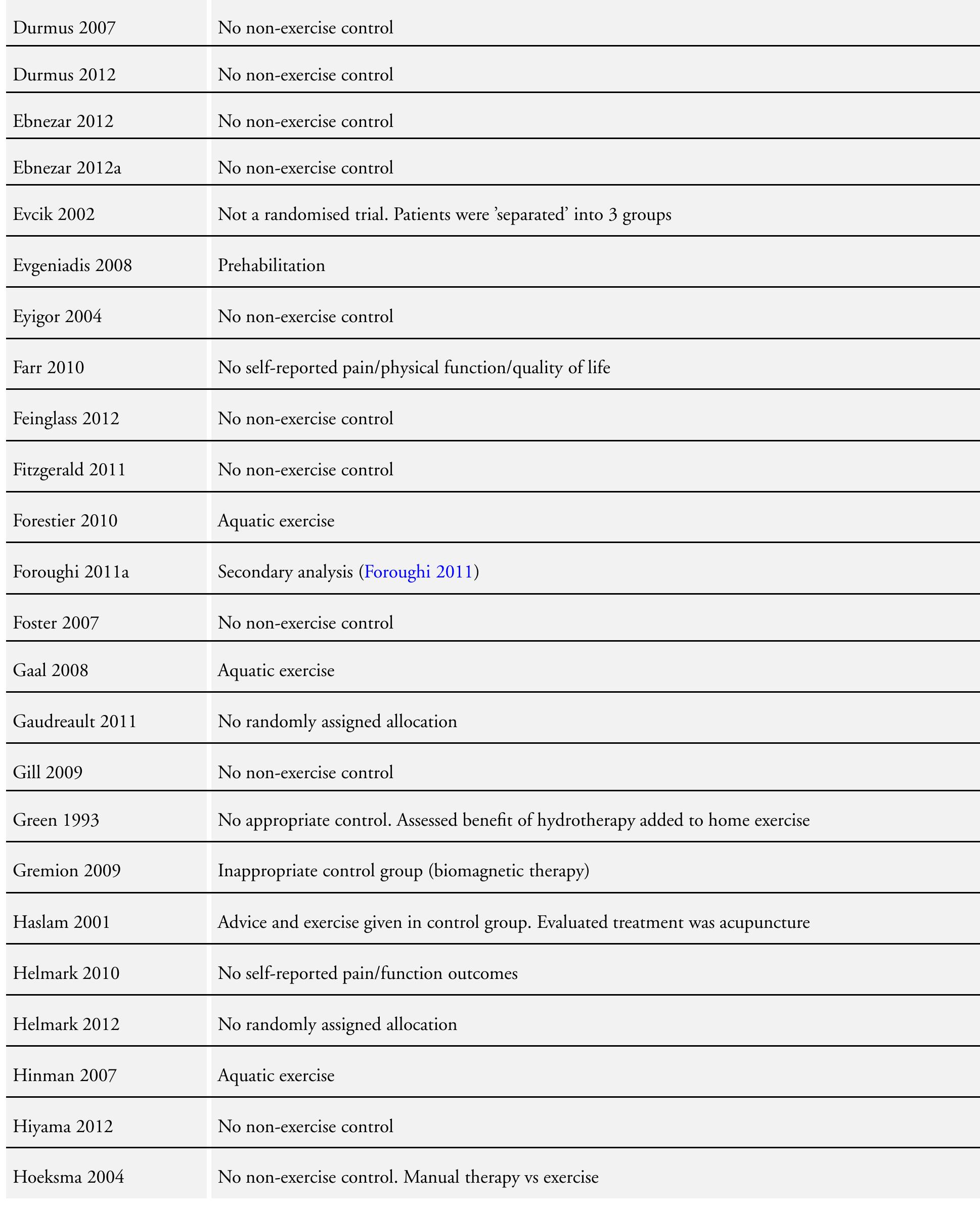 Exercise for osteoarthritis of the knee (review) copyright