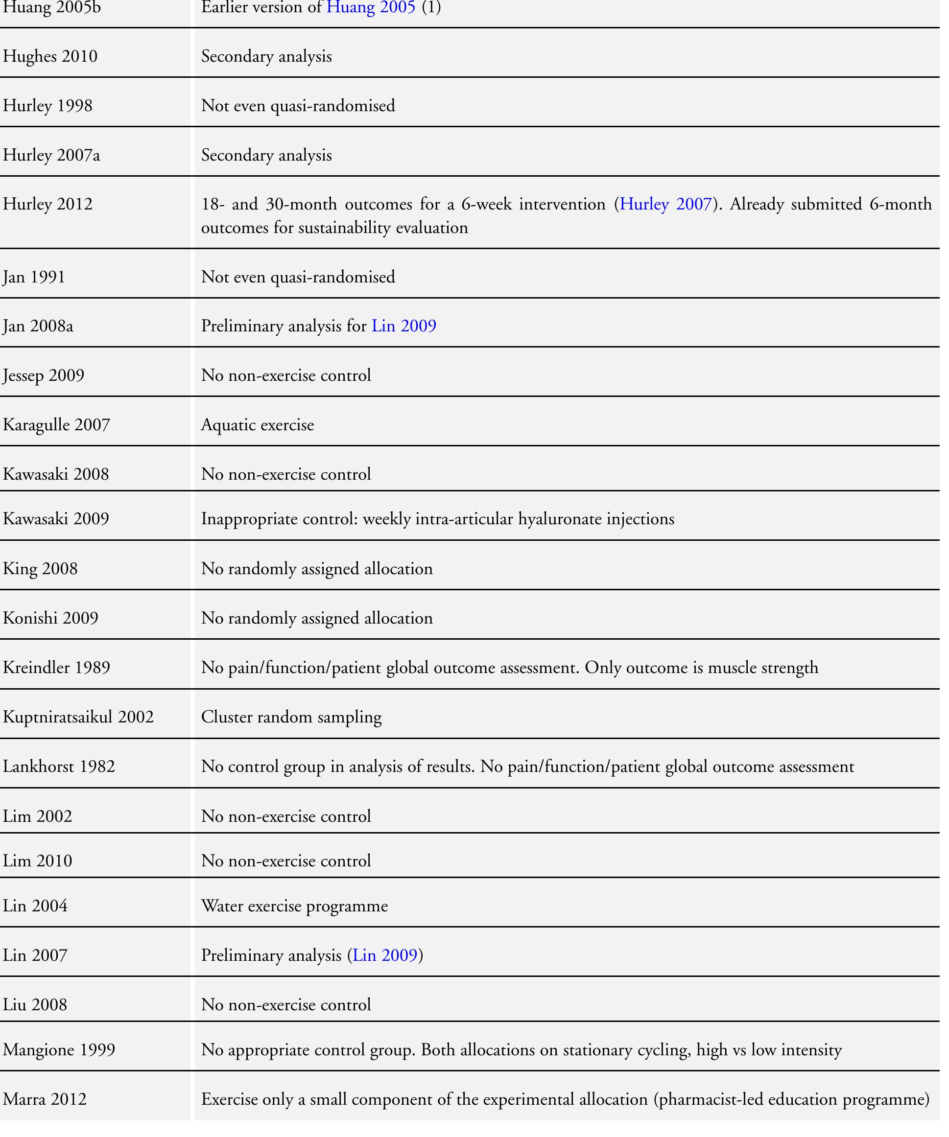 Table 86 - Exercise for Osteoarthritis of the Knee