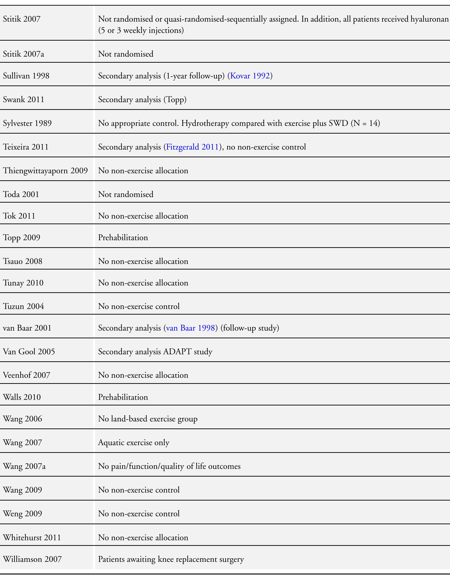 Table 89 - Exercise for Osteoarthritis of the Knee