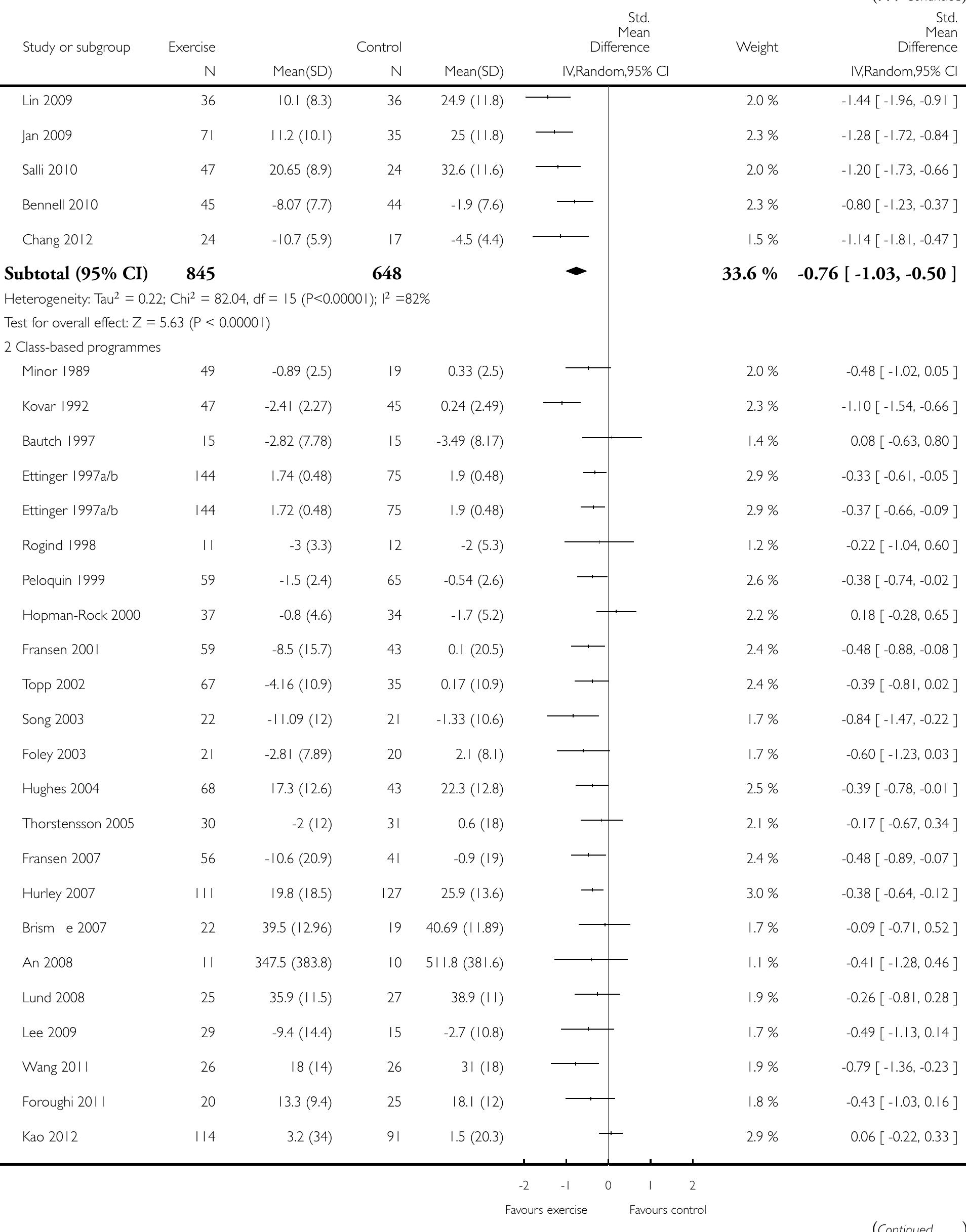 Table 118 - Exercise for Osteoarthritis of the Knee