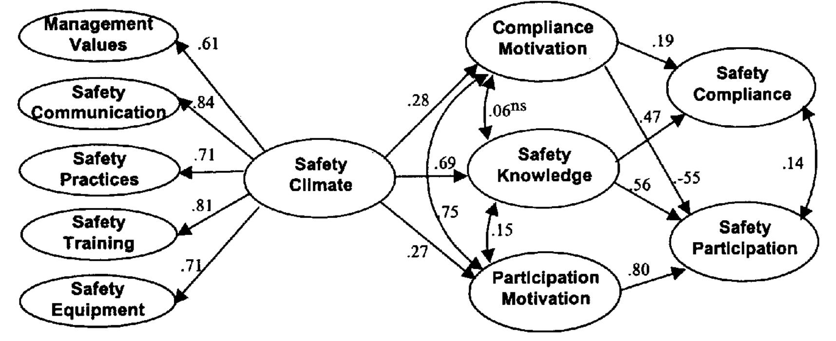 Path estimates from final model for study 2. ns = not