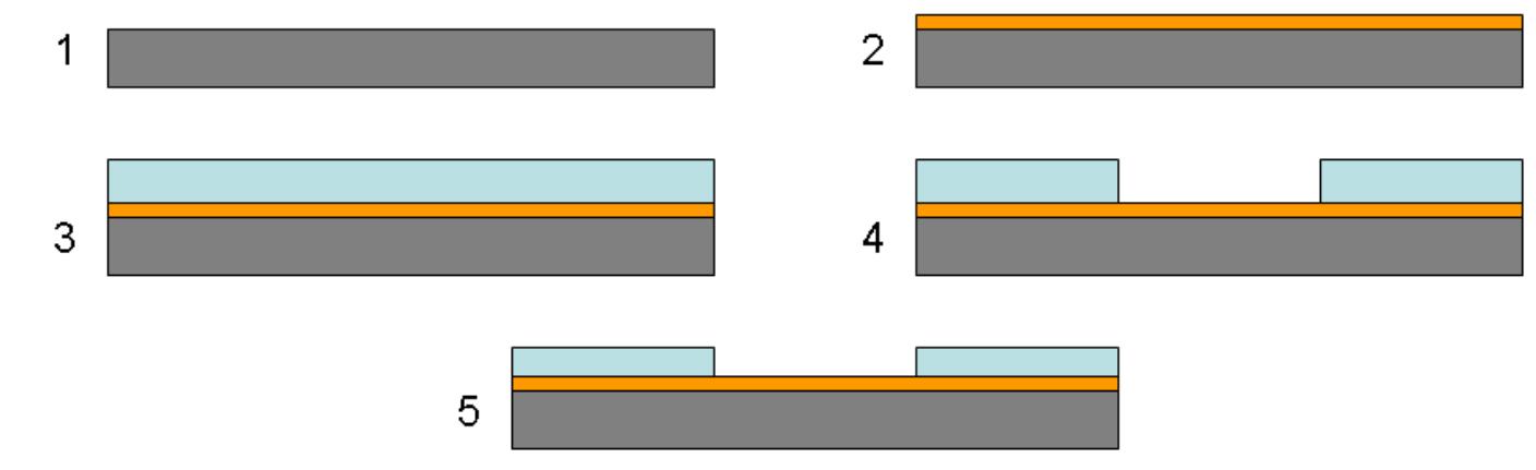 Process steps: (1) bare silicon wafer, (2) ti-cu deposition,