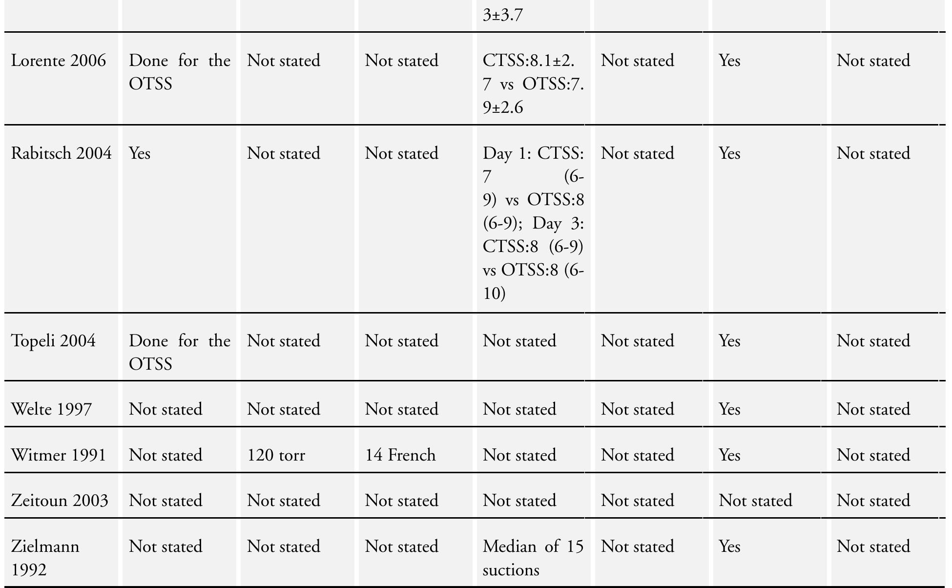 Description of endotracheal suctioning procedure: follow up