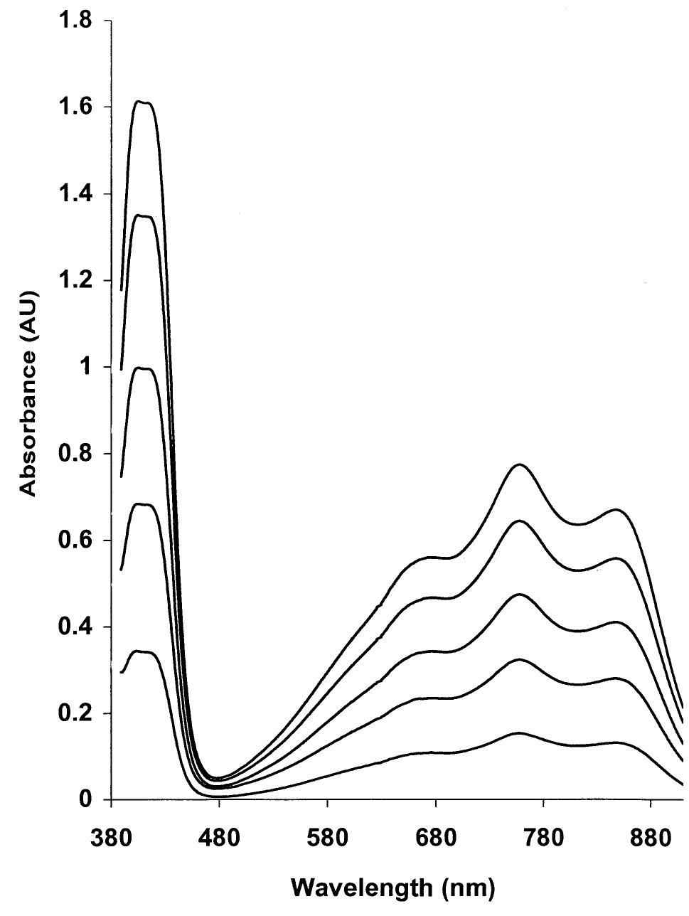 Absorption spectrum of the abts radical cation.