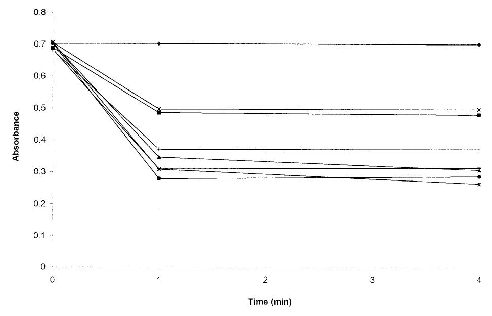 (PDF) Antioxidant activity applying an improved ABTS radical cation ...
