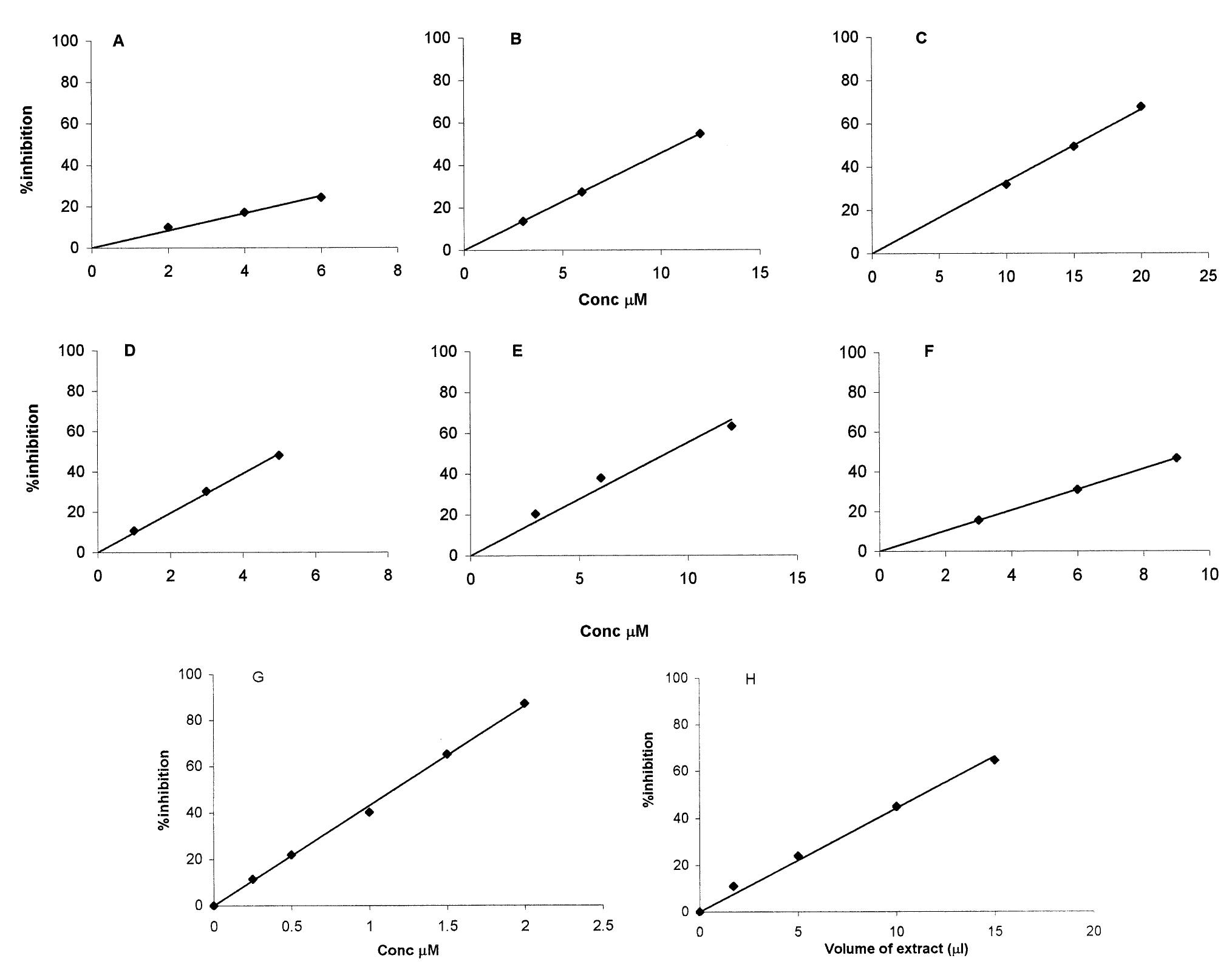 (PDF) Antioxidant activity applying an improved ABTS radical cation ...