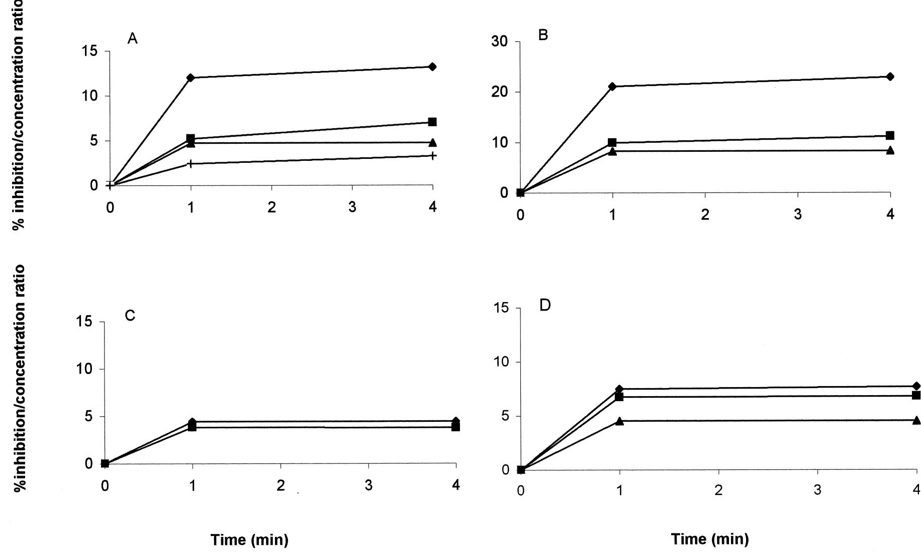 (PDF) Antioxidant activity applying an improved ABTS radical cation ...