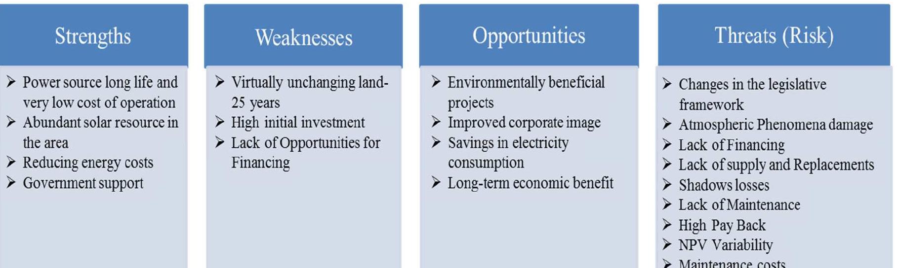 Subsequently a swot diagram was built which is able to