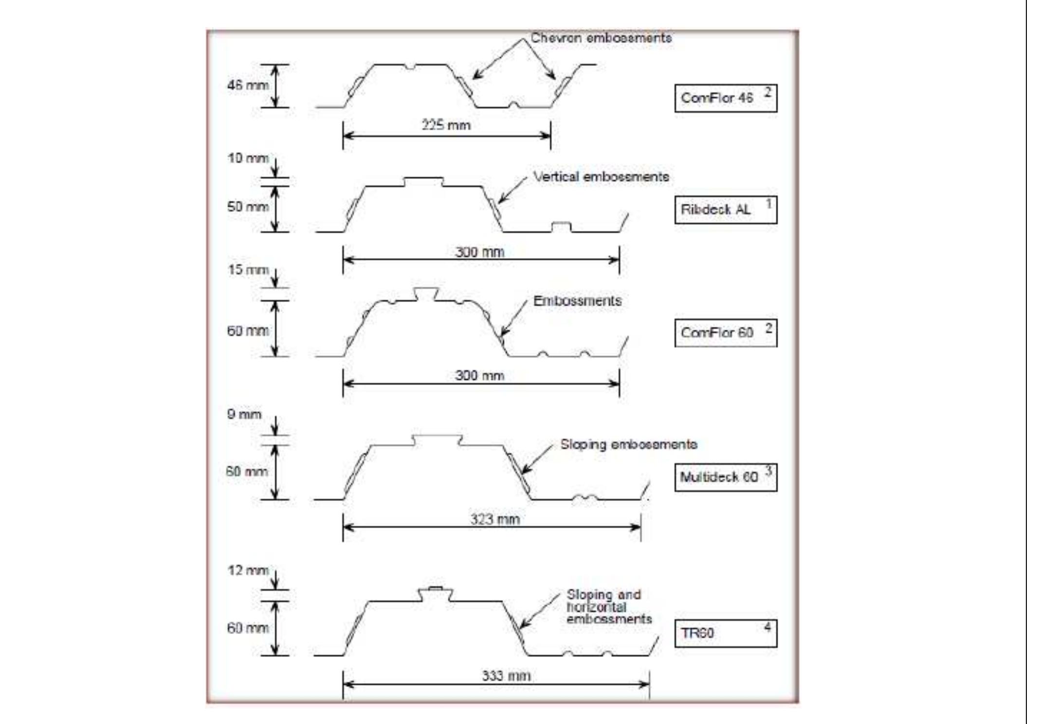Examples of trapezoidal deck profiles up to 60 mm deep