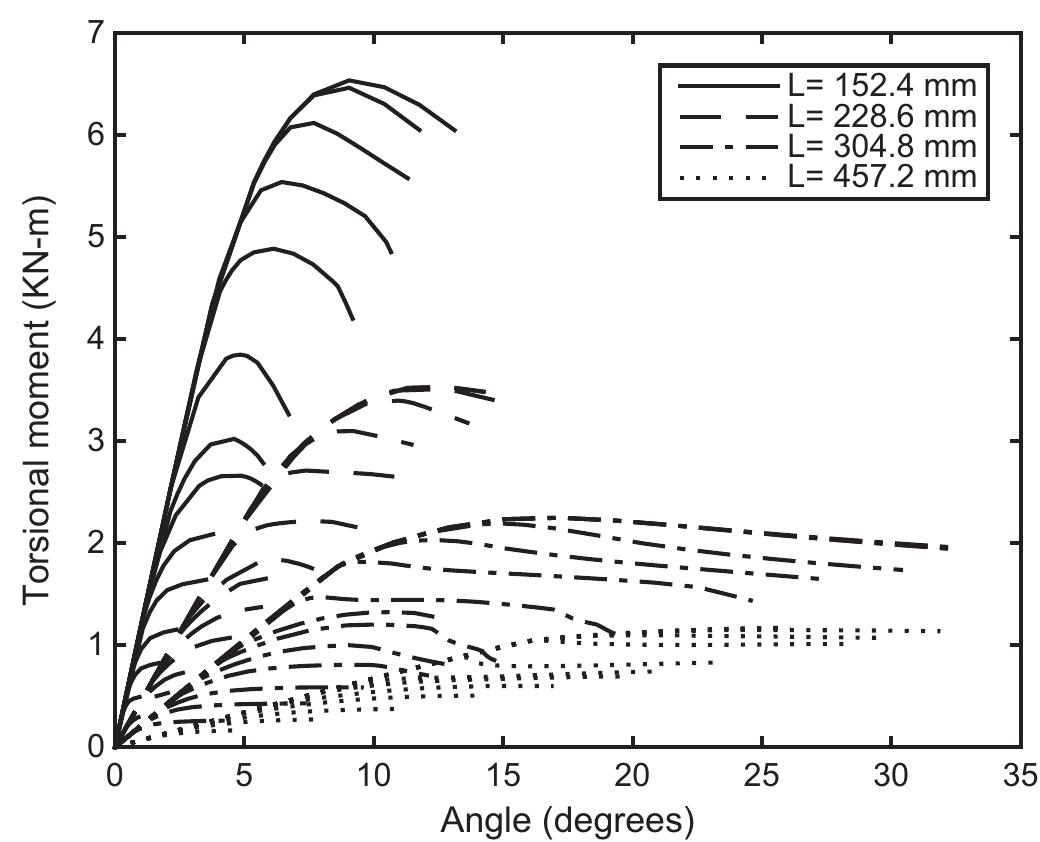 Torsional moment-angle curve for idealized models with