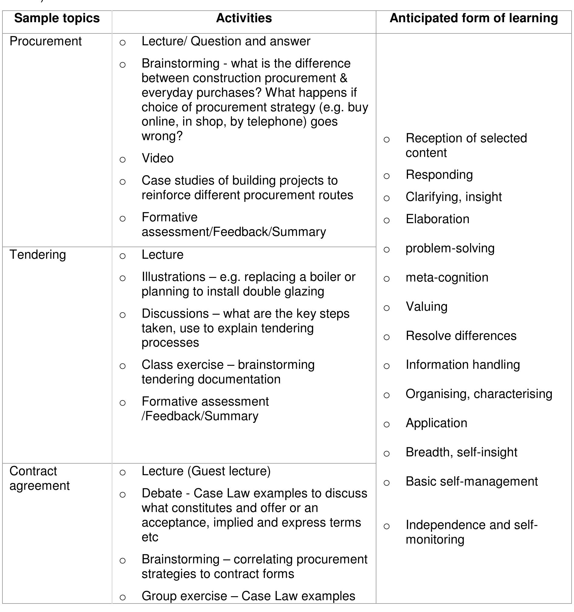 Example of lesson plan, activities and anticipated learning