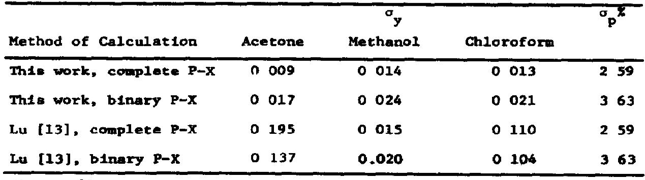 Comparison of ternary calculations with experiment