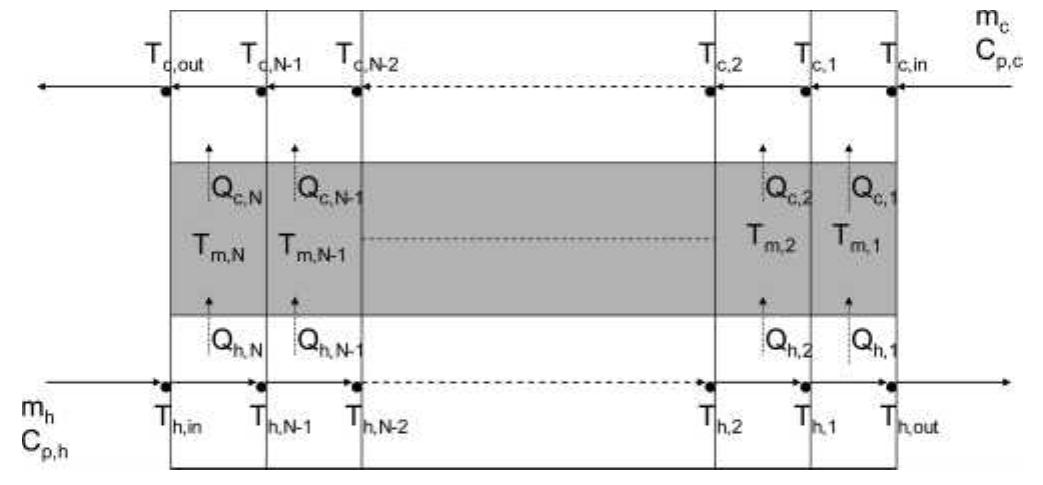 Simplified schematic of heat-exchanger model.