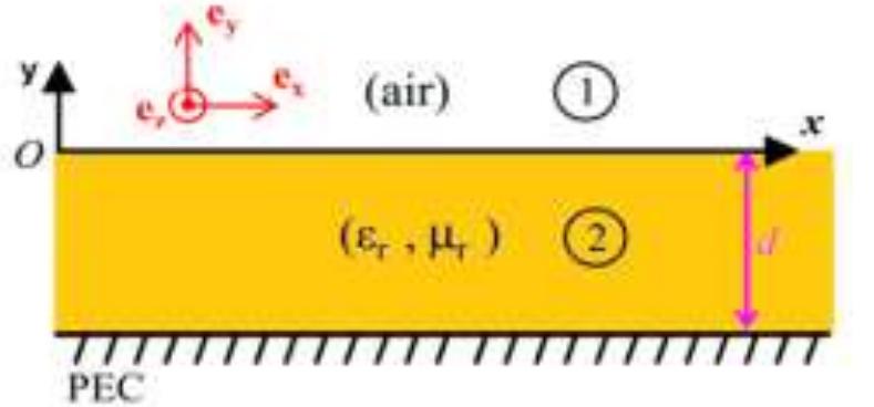 Schematic illustration of infinity grounded slab. the