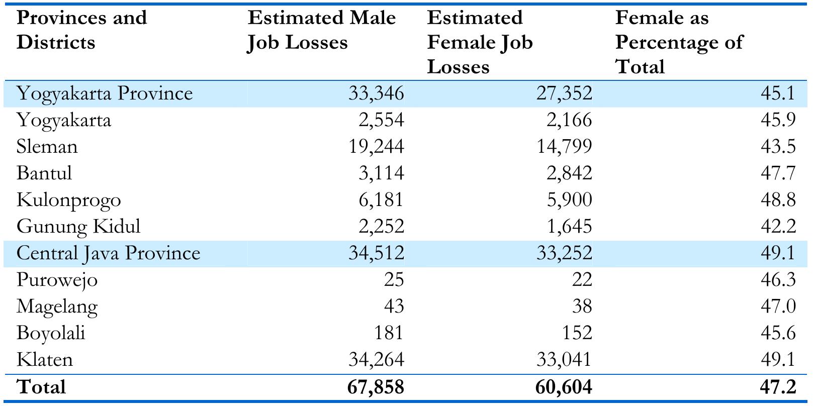 Source: computations based on damage and loss estimations by