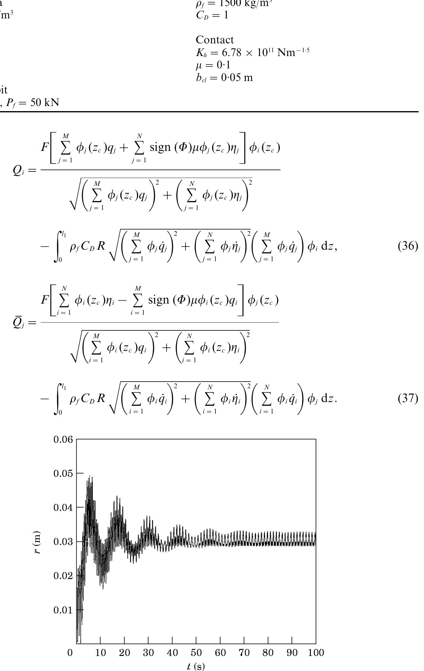 The radial deflection of the geometric center of the drill