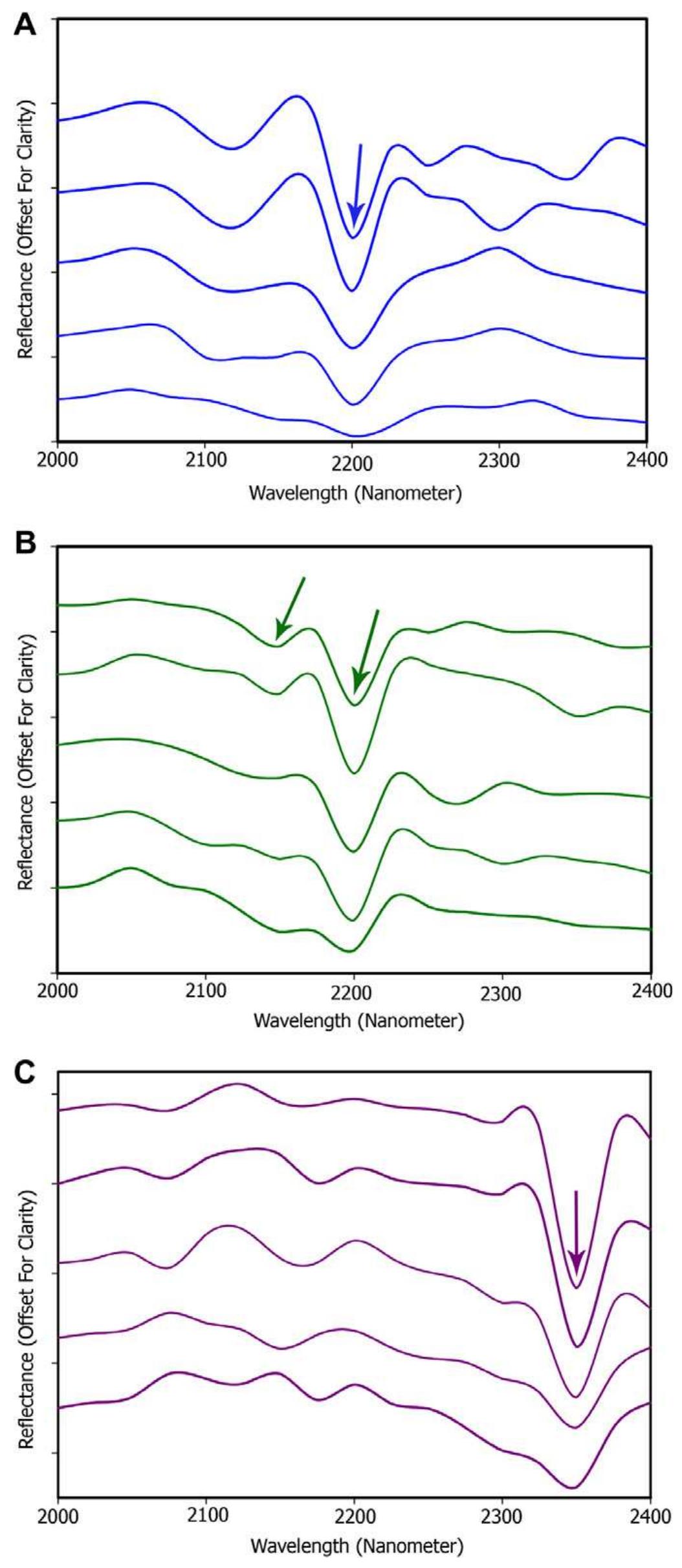 Laboratory reflectance spectra of altered rock samples,