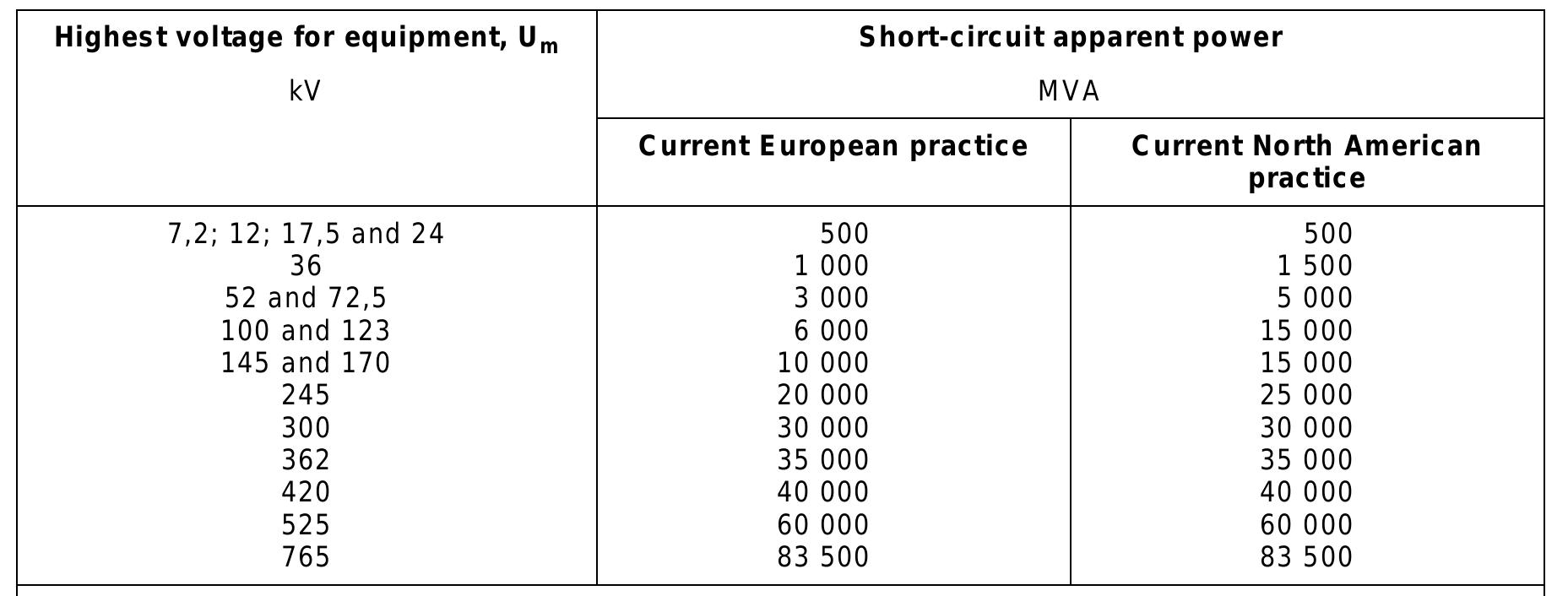 Pdf Power Transformers Part 5 Ability To Withstand Short Circuit