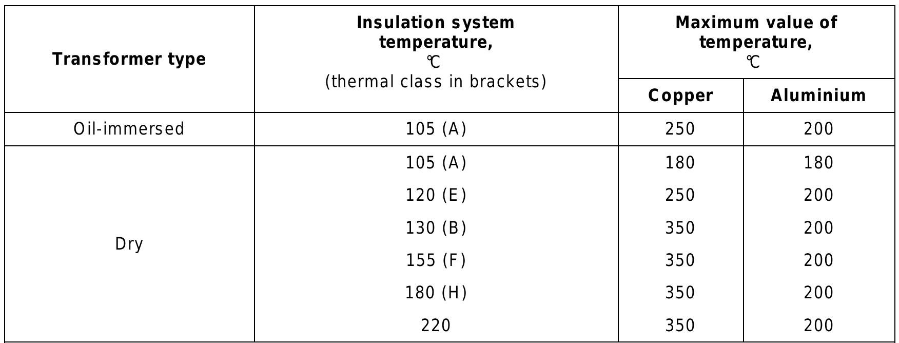 (PDF) Power transformers – Part 5: Ability to withstand short circuit