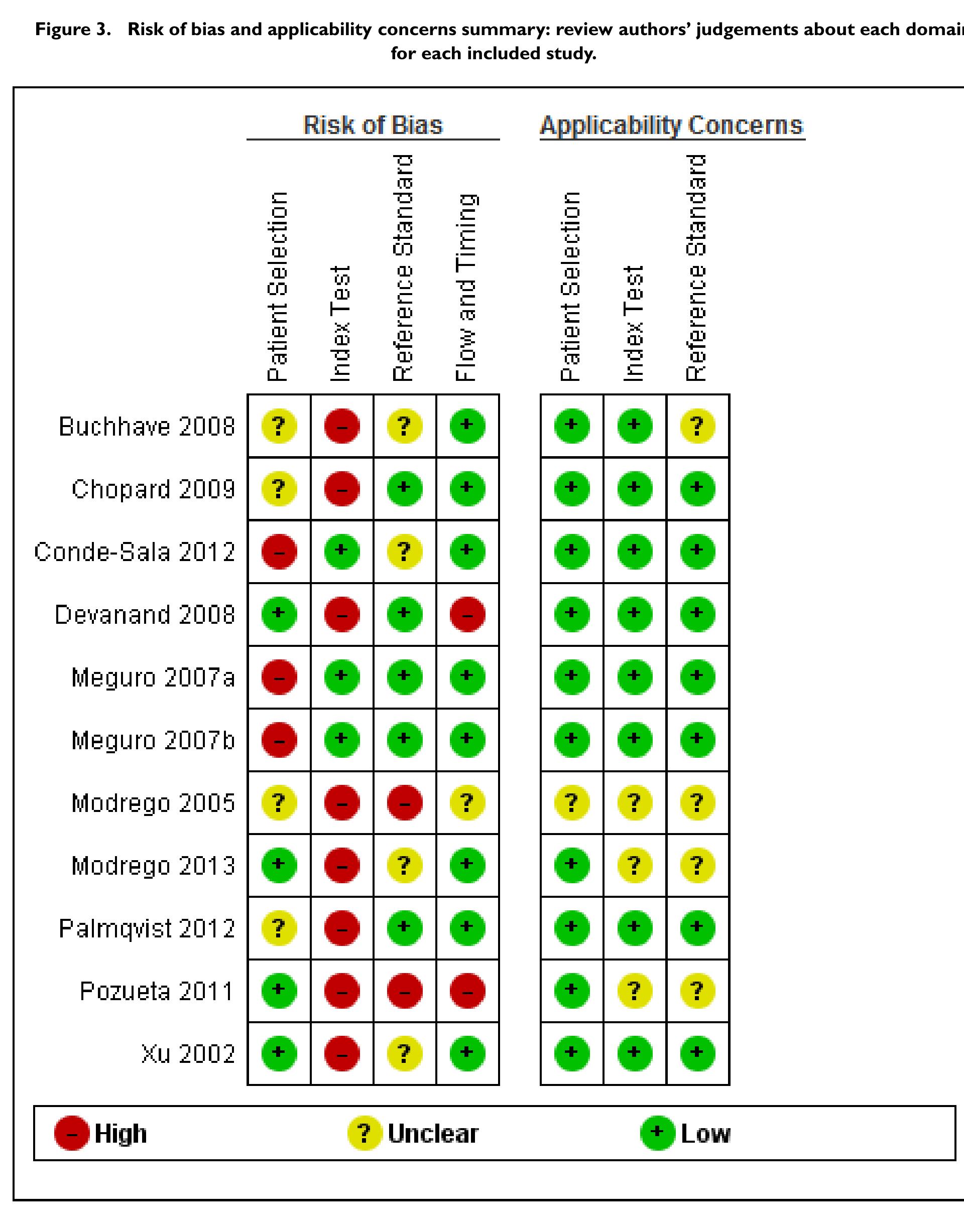 Mini-mental state examination (mmse) for the detection of